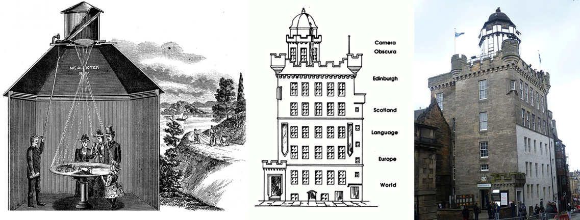 Sir Patrick Geddes: The Thinker Who Reimagined How Cities Grow - THE ...