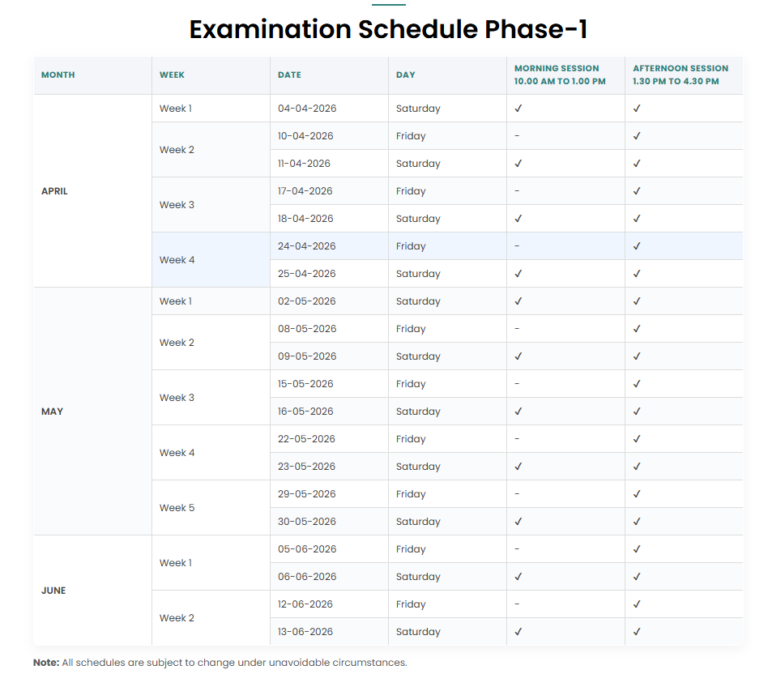 NATA 2026 Exam Schedule Released: Phase-Wise Dates, Timeline ...